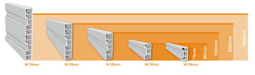 Synform | Synergy Access & Scaffolds